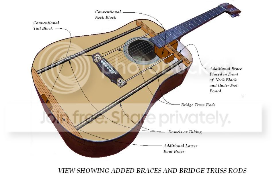 Is this top braced too heavy? - Page 6 - The Acoustic Guitar Forum