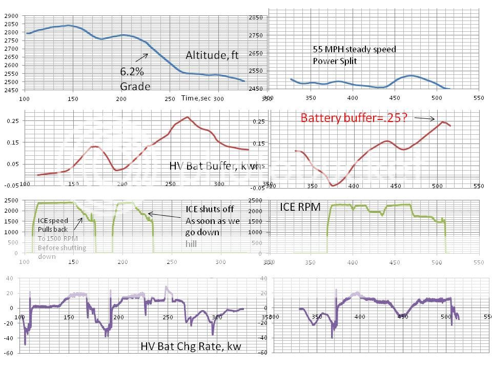 More DashDAQ battery buffer Data | GM Volt Forum
