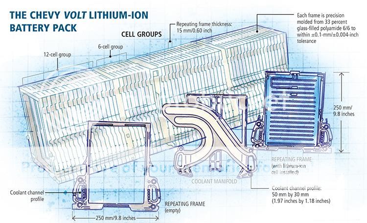 The Chevy Bolt Battery Pack Possibilities | GM Volt Forum